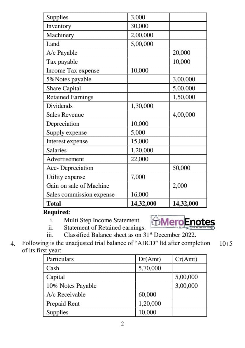 Pokhara University BCA Financial Accounting Question paper 2nd semester ...