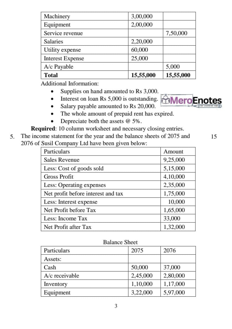 Pokhara University BCA Financial Accounting Question paper 2nd semester ...